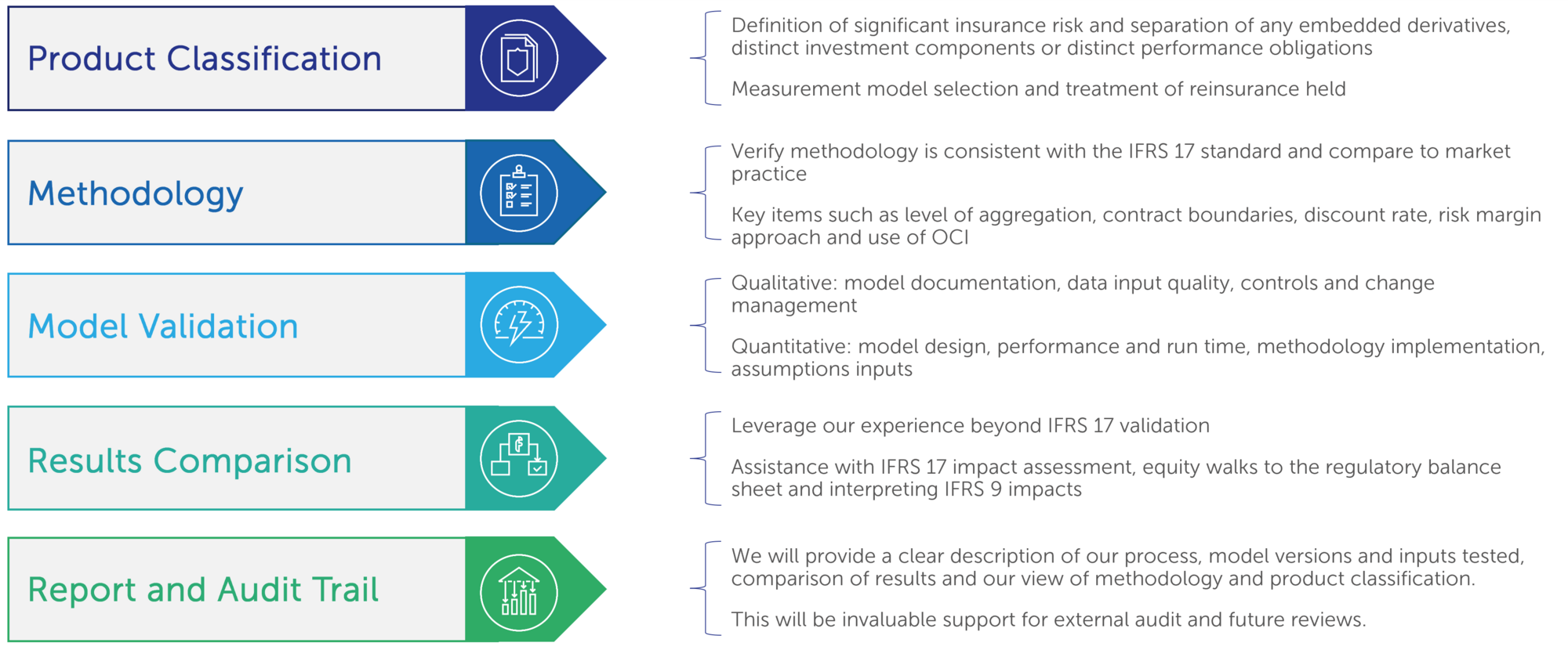 Ifrs 17 5 Questions Every Insurer Should Ask Bdo Canada Hot Sex Picture Ifrs 17 5 Questions Every Insurer Should Ask Bdo Canada Hot Sex Picture