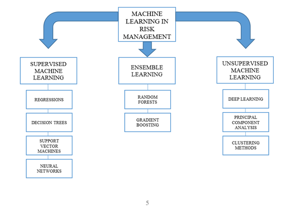 Finalyse.com: Machine Learning in Risk Management
